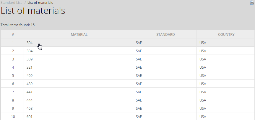 Introduction to the SAE-AISI Designation System :: Total Materia Article
