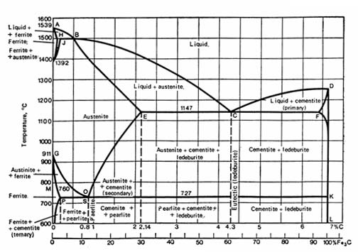 Principles Of Heat Treating Of Steels Total Materia Article