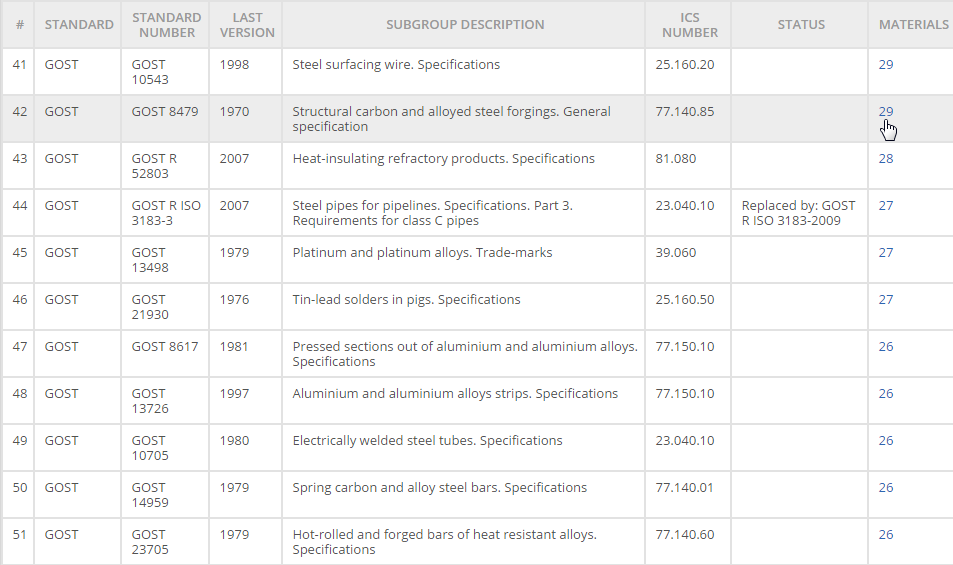 GOST- standards for steel materials :: Total Materia Article