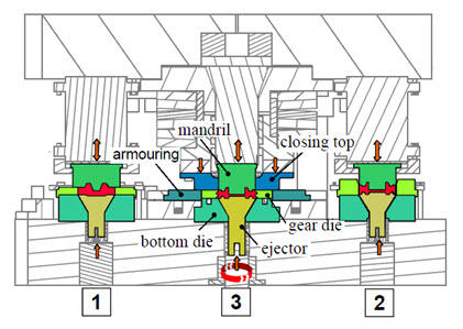 Precision Forging: Part Two :: Total Materia Article