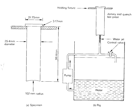 Hardenability testing :: Total Materia Article