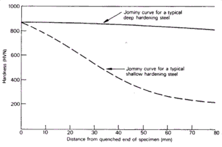 Hardenability testing :: Total Materia Article
