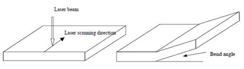 Laser Forming :: Total Materia Article