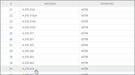 Introduction to the ASTM Designation System :: Total Materia Article