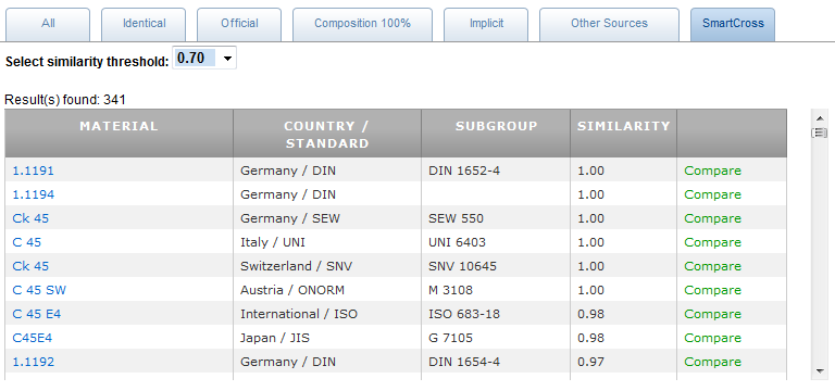 KEY to METALS :: Cross-Reference Tables
